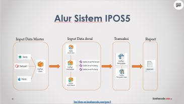 PROGRAM TOKO IPOS 5.0 STANDARD EDITION